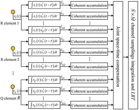 Optimal Configuration Of Array Elements For Hybrid Distributed Pa Mimo Radar System Based On