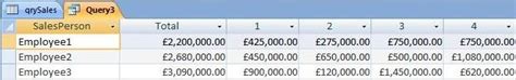 Microsoft Access Tips Using A Crosstab Query To Present Summary Data