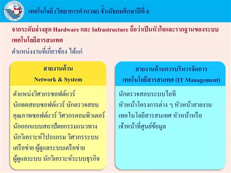 Computing Science Unit 3 Pdf