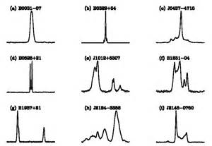 I Recently Learned About The Pulsar Map Could We Make Such A Map On A Galactic Level R