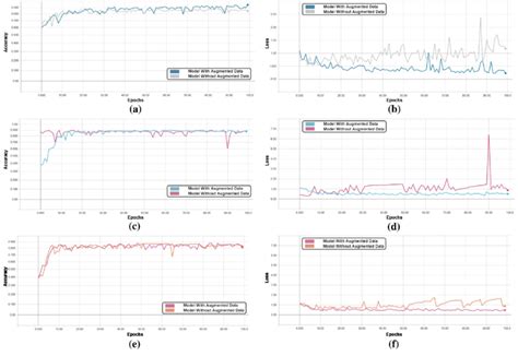 A Accuracy Values Of The Proposed Cnn Model B Loss Values Of The