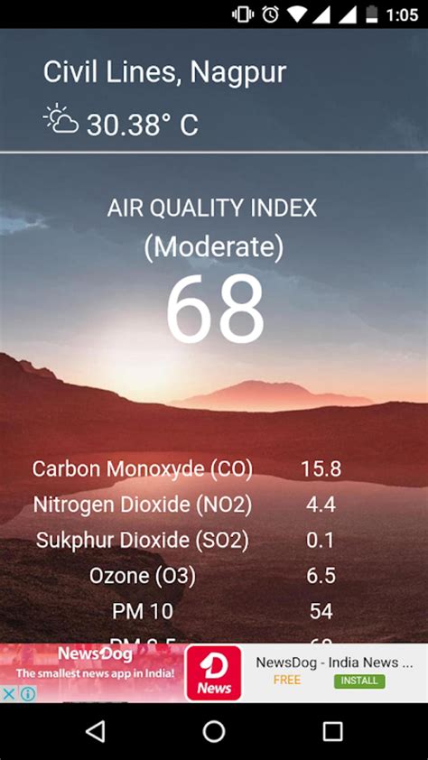 Air Pollution Check Apk For Android Download
