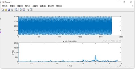 离线式数字信号处理（二）——使用matlab对stm32f4 Adc采集到的数据进行分析matlab Stm32 Adc Csdn博客
