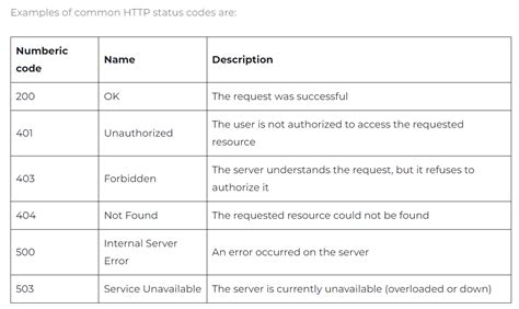 Adding And Styling HTML Tables In Webflow Rich Text Fields Cloudpress