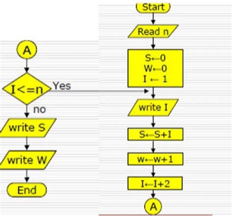 Flowcharts Practice Problems Basics Of Python Software Development Pdf Download