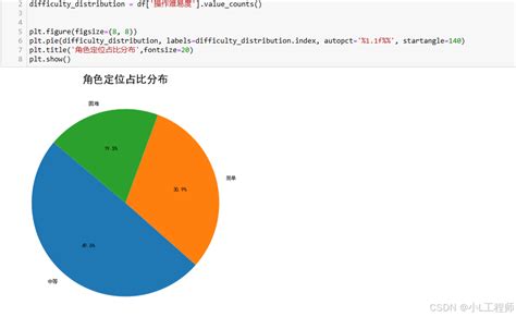 【python爬虫实战】——自动化采集lol 英雄联盟 英雄信息 可视化 附完整爬虫代码 pip lol csdn博客