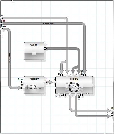 Loops And Iterations