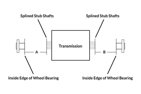 Axle Custom Measuring The Driveshaft Shop