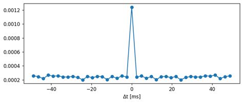 Nestml Spike Frequency Adaptation Tutorial — Nestml Documentation 100