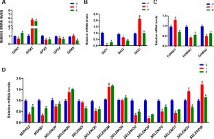 Mrna Biological Trace Element Research