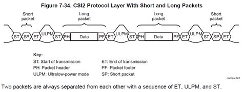Uninteresting Build Notes Ti Tda Imaging Subsystem Iss Camera Access Layer A Interface