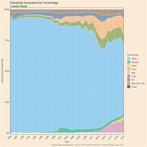 Grant Chalmers On Linkedin Bpstats Rstats Ggplot2 Gganimate