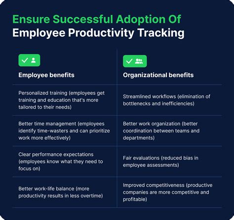Productivity Trackers Best Implementation Practices 🔝