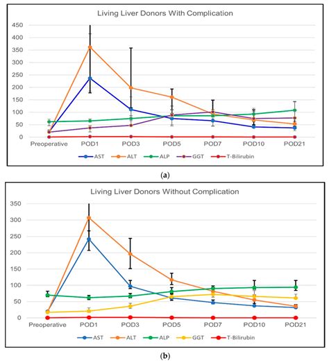 Vaccines Free Full Text Assessment Of Liver Regeneration In