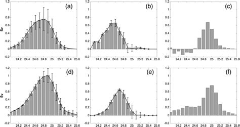 A Total Subduction Rate Stotal B Mean Subduction Rate Smean