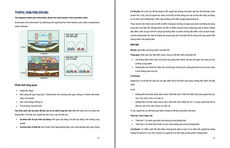 IELTS Writing Task Collection Tuyển tập đề thi khó và phương pháp làm bài