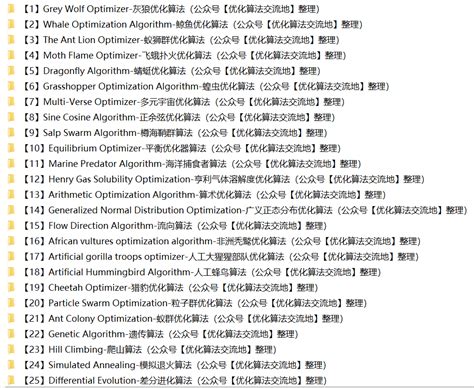 算法自学 高质量matlab智能优化算法自学网站selected Algorithms With Collaborators Csdn博客