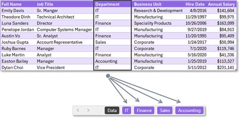 Formula To Split Excel Data Into Multiple Excel Tabs No VBA
