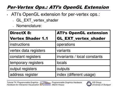 Ppt Introduction To Programmable Graphics Hardware Powerpoint Presentation Id4746153