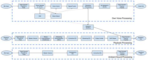Tws Reference Design