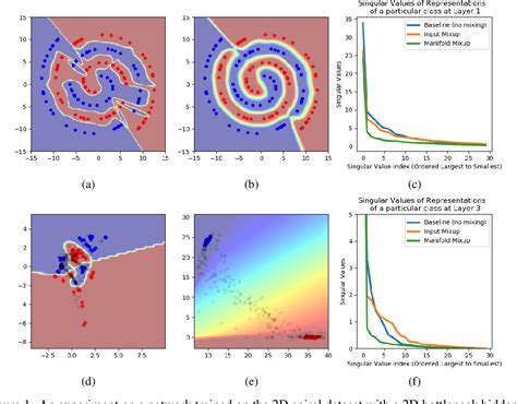 Manifold Regularization Semantic Scholar