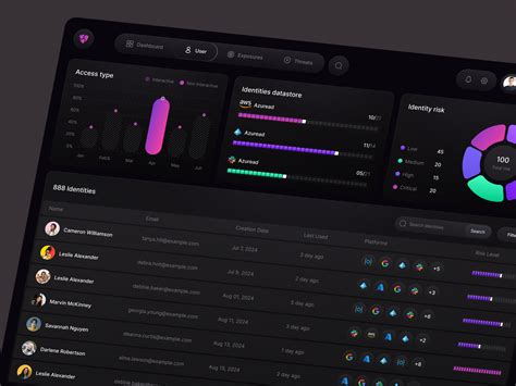 Security Management Dashboard By Yeasin Islam On Dribbble