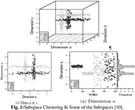 Figure From A New Generic Interpretation Of Enhanced Subspace