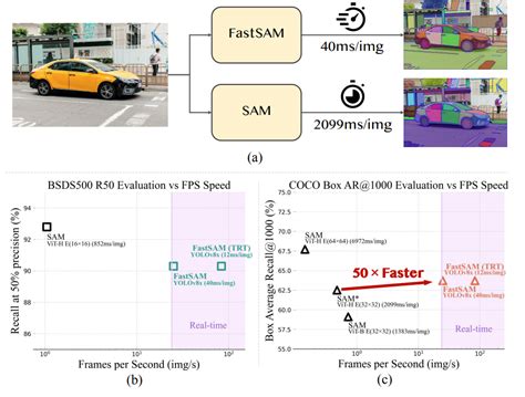 Fast Segment Anything