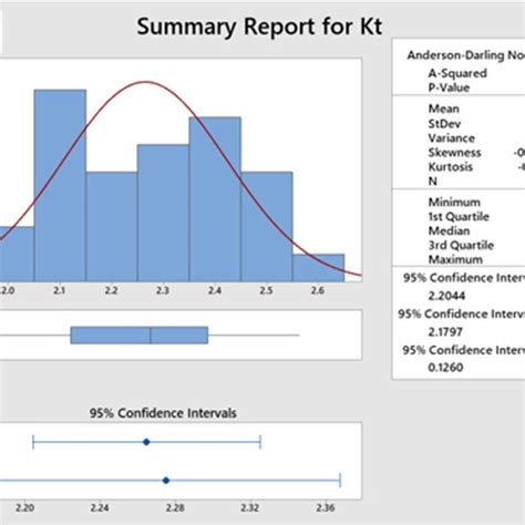 statistical validation of response characteristics a kt and b ra