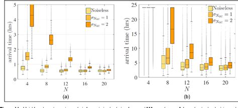 Figure 1 From Adaptive Behaviors In Multi Agent Source Localization