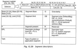 Linear Logical Address And Physical Address In Microprocessor