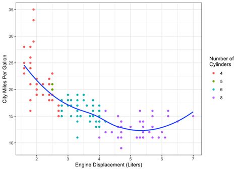 Chapter Model Transformations Introduction To Regression Analysis In R