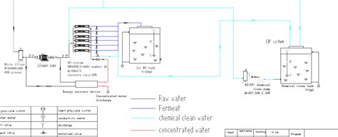 700m3 Per Day Seawater Desalination Plant To Supply Drinking Water