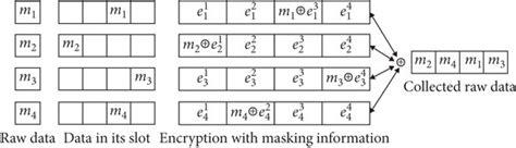 A Process Of 4 Source Anonymity Download Scientific Diagram