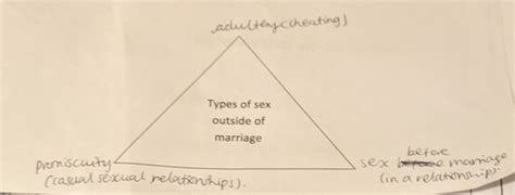 Flashcards RS LESSON 3 Christian Attitudes To Sex Quizlet