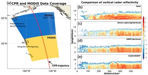 Remote Sensing Free Full Text Research On Three Dimensional Cloud Structure Retrieval And