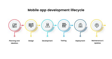What Is Mobile App Development A Complete 2024 Guide