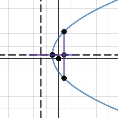 General Parabola Desmos