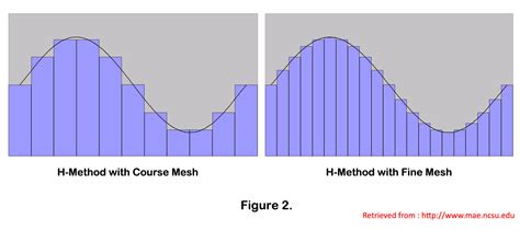 Python How To Put Gap Between Y Axis And First Bar In