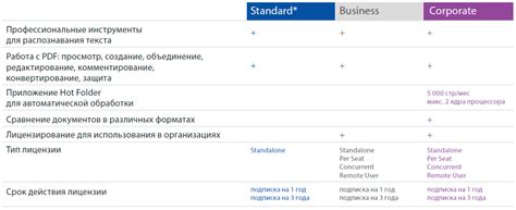 ContentReader PDF