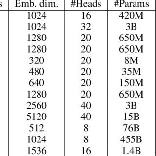 Categories Of SST Examples And Their Average Position On The Download Scientific Diagram