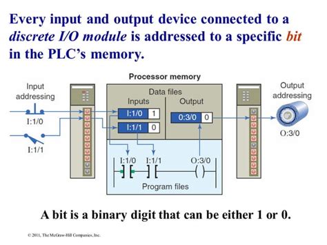 Plc Chapter 2 Plc Hardware Components Pdf