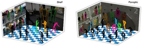 Figure From Multi View Person Matching And D Pose Estimation With Arbitrary Uncalibrated