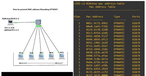 Edgar C Francis On Linkedin How To Configure Mac Address Flooding