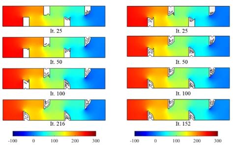 New Method For Performing Topology Optimization Of Fsi Problems