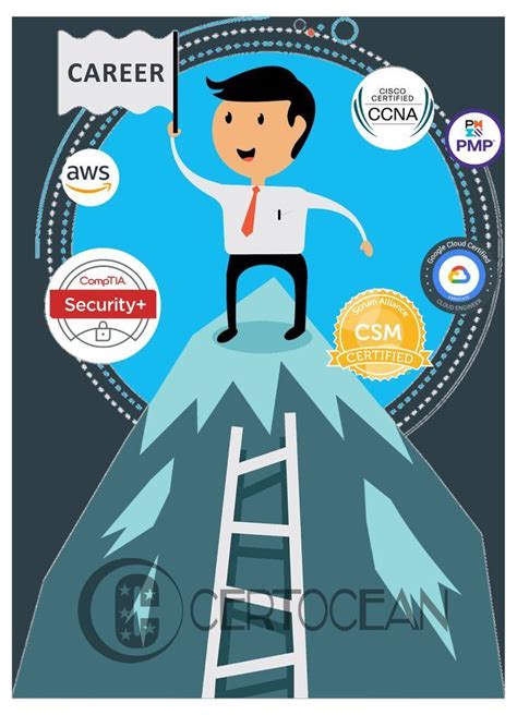 Amit Kumar On Linkedin Cloudcomputing Clouds Technology