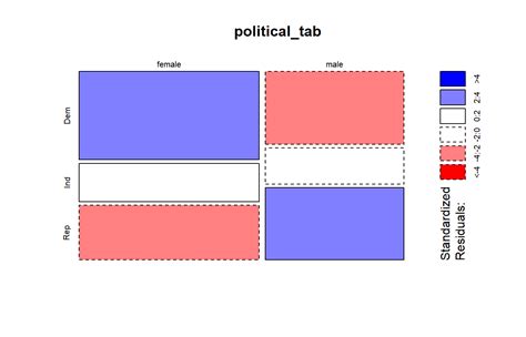 4 Exploring Categorical Data Statistical Computing And Programming