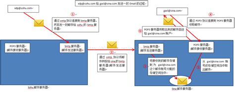 Java中实现smtp邮件服务器 用demo简单粗暴的来发一波邮件了java 邮件服务器开启smtp服务 Csdn博客