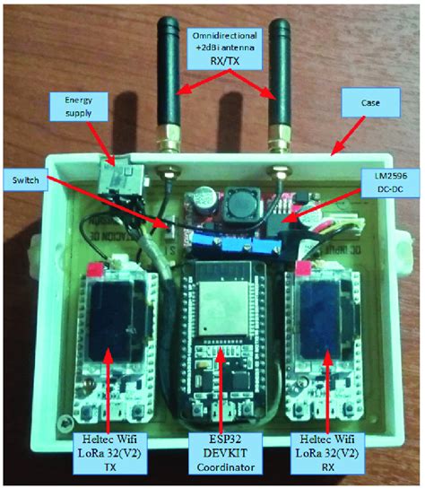 A Electronic Schematic And B Gateway Manufacturing Sensors 2022