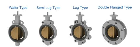 Different Types Of Butterfly Valves